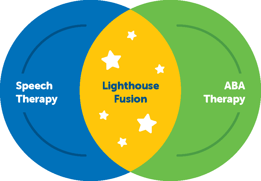 Lighthouse Fusion Therapy - Lighthouse Autism Center