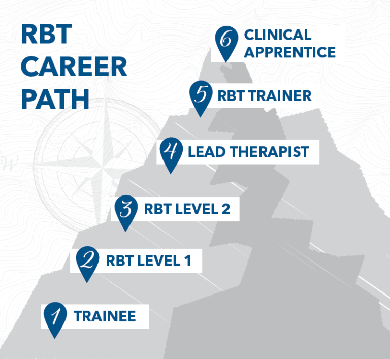 RBT Job Opportunities - Lighthouse Autism Center